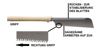Japansäge: Hochwertiges Sägewerkzeug aus Fernost im Fokus