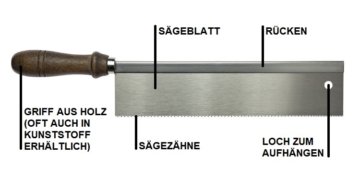Bretter sägen mit der Handsäge: Anleitung und Technik