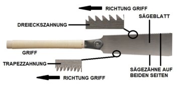 Japansäge: Hochwertiges Sägewerkzeug aus Fernost im Fokus